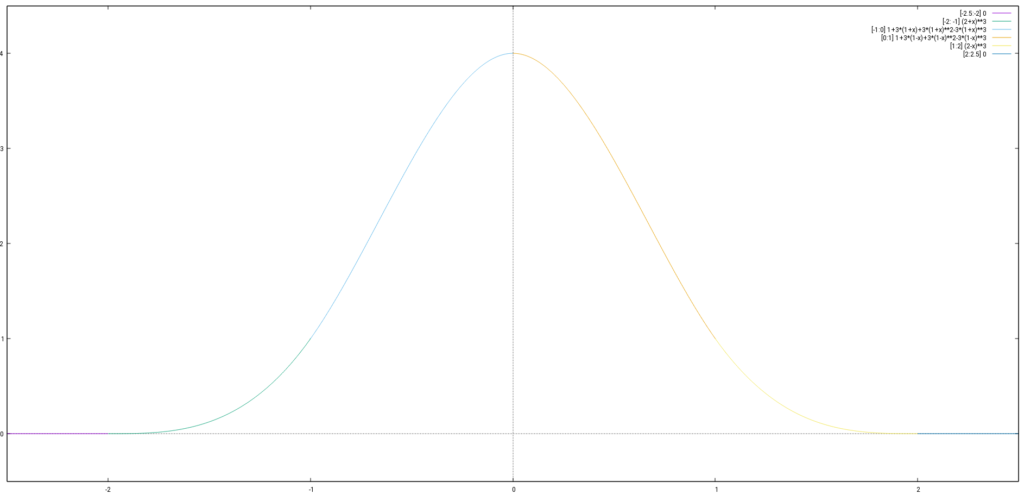 Spline Approximation Mathematics Karl Brodowskys It Blog